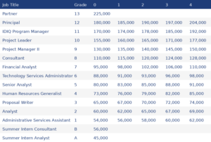Join Our Team - Rios Partners