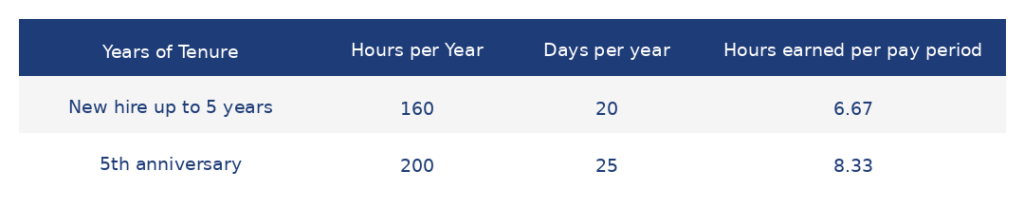 Join Our Team - Rios Partners